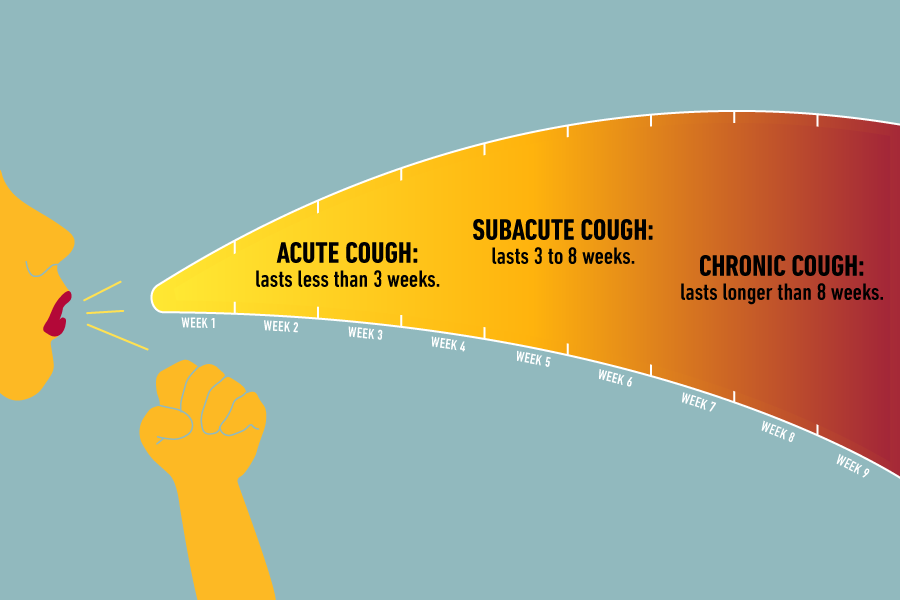 Real Tips About How To Get Rid Of Chronic Cough Securityquarter28