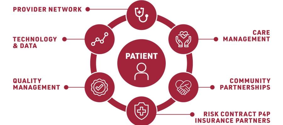 Temple Center for Population Health | Temple Health