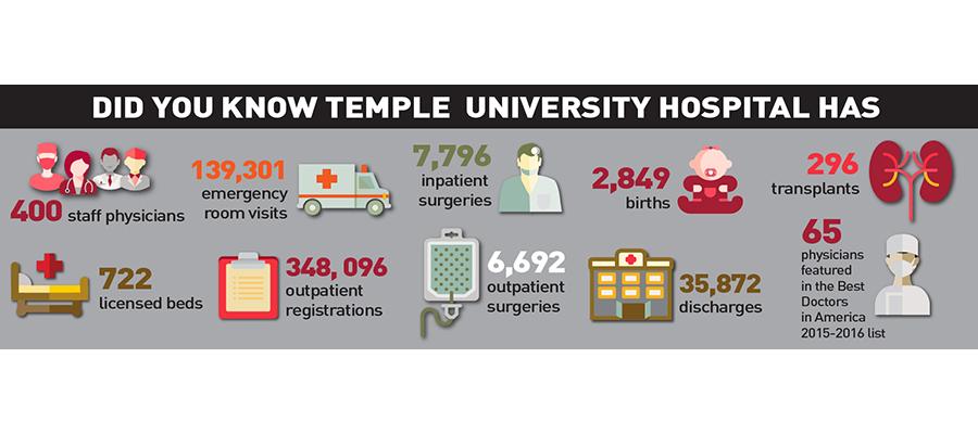 Temple University Hospital Map