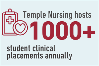 Nursing and Advanced Practice | Temple Health