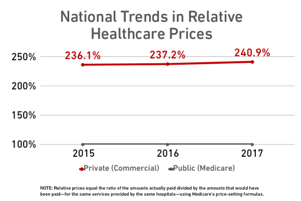 Hospital Pricing Background and Disclaimers | Temple Health