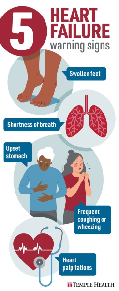 5 Common Warning Signs of Heart Failure | Temple Health 5 Common Warning Signs of Heart Failure | Temple Health