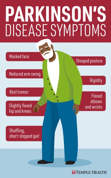 Newly Diagnosed With Parkinson’s Disease? Here’s What You Need to Know | Temple Health